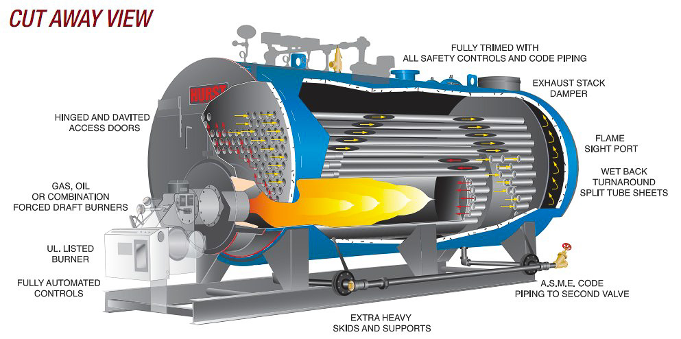 Scotch Marine Boiler Images