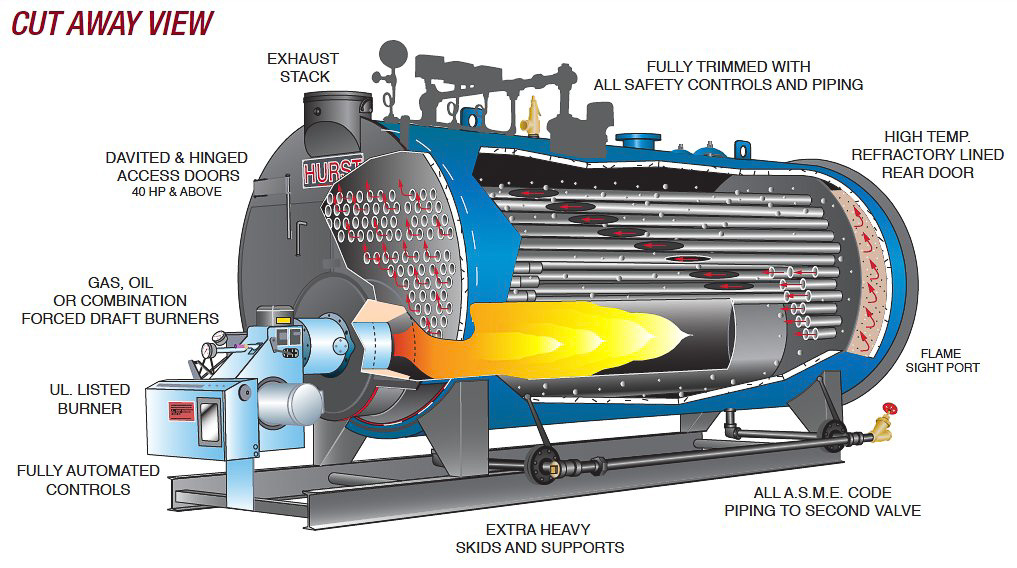 Scotch Marine Boiler Images