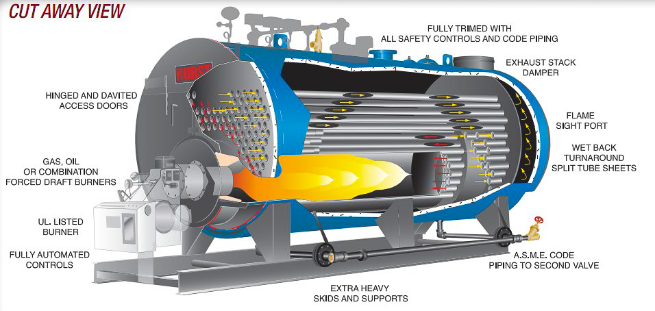 Scotch Marine Boiler Images